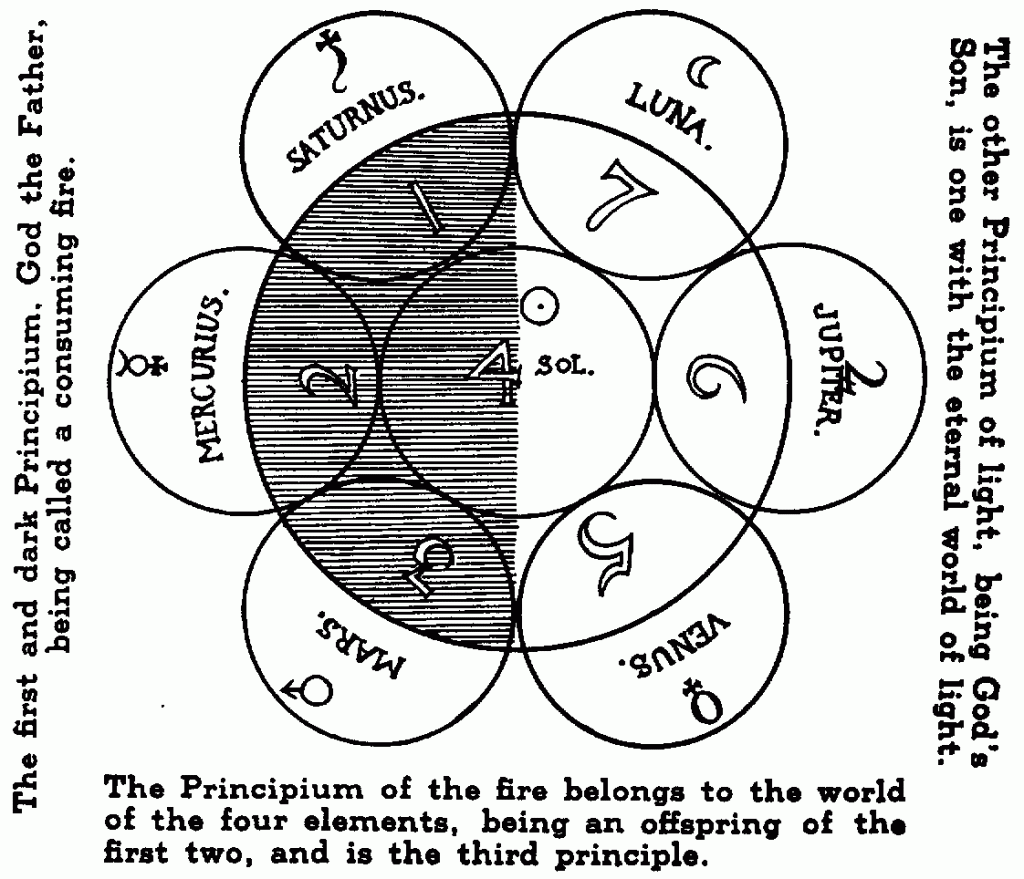 BLOG: Rosicrucianism, R.C. Christian and the GA Guidestones - Guidestones