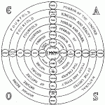 BLOG: Rosicrucianism, R.C. Christian and the GA Guidestones - Guidestones